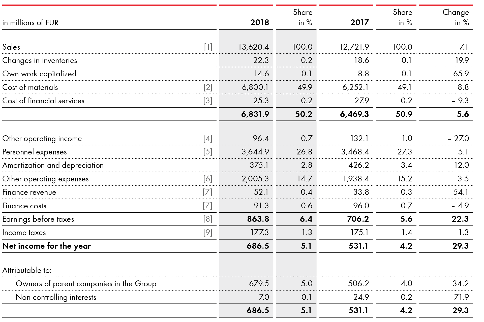 Consolidated Statement Of Financial Position Workings Pdf